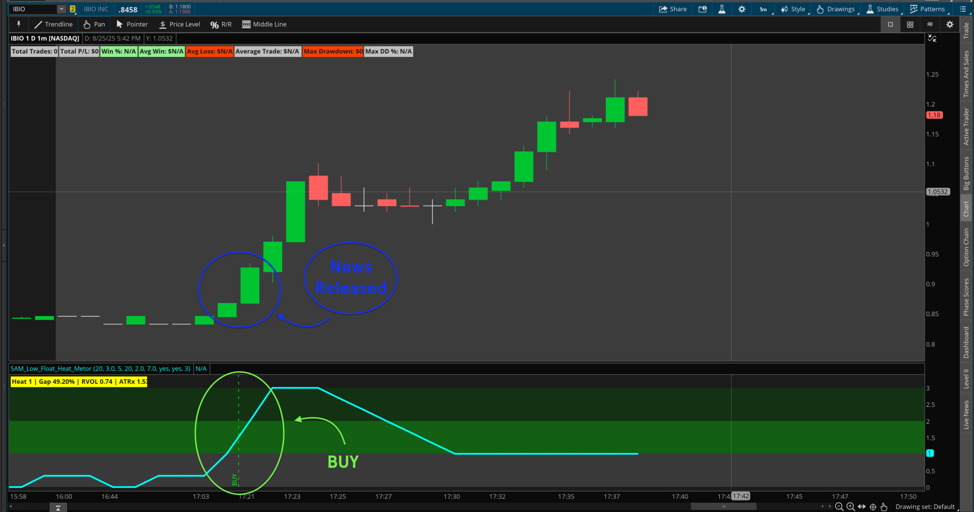 Low Float Heat Meter For Thinkorswim Usethinkscript Community 4442